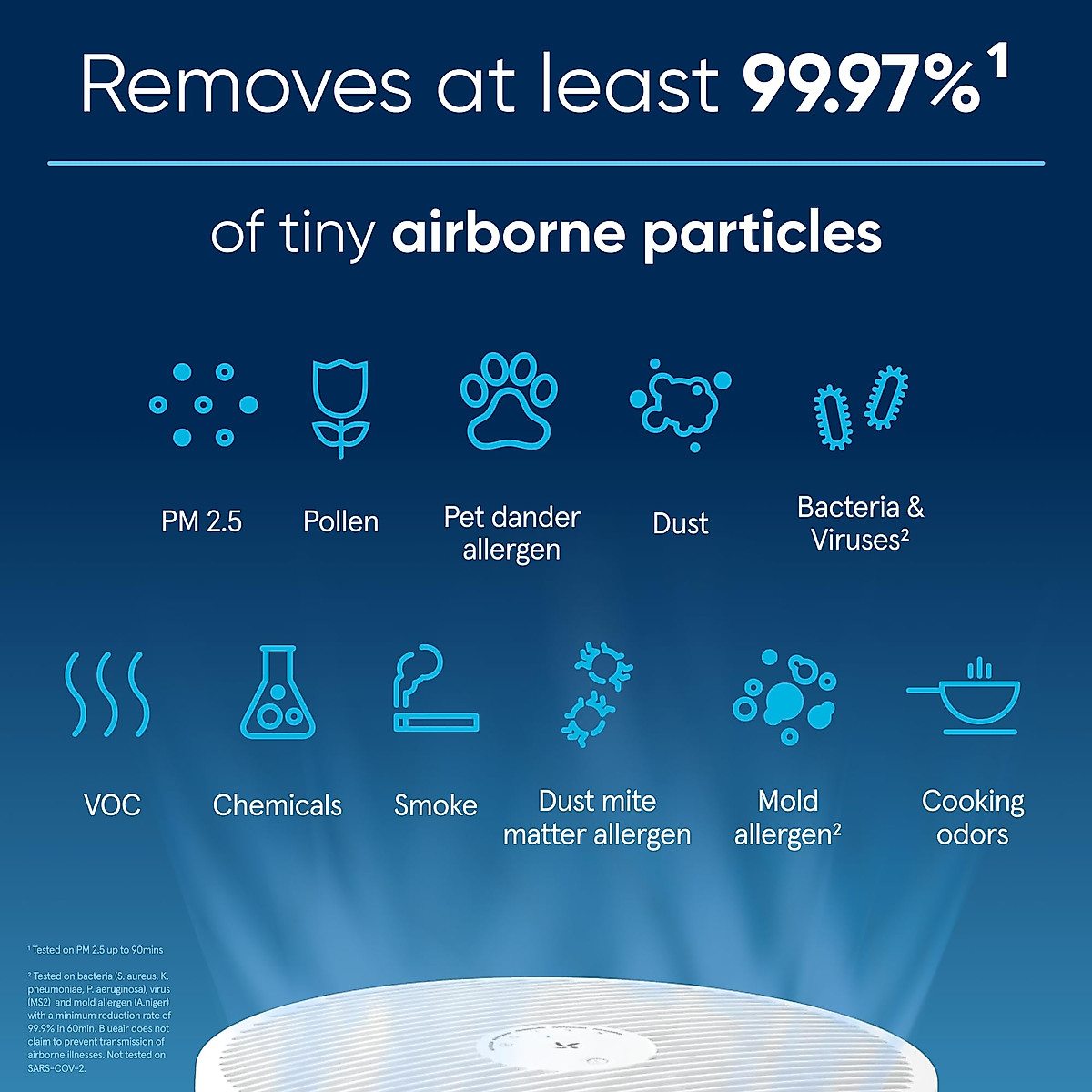 BLUEAIR Air Purifiers for Large Home Room & Air Purifiers for Bedroom, HEPASilent Small Room Air Purifiers for Home, Air Purifiers for Pets Allergies Air Cleaner, Virus Air Purifier for Dust