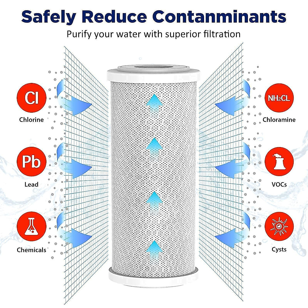 SimPure 10" x 4.5" 5-Micron Sediment and Carbon Water Filter Combo Fitting Most Standard 10-Inch Whole House Water Systems