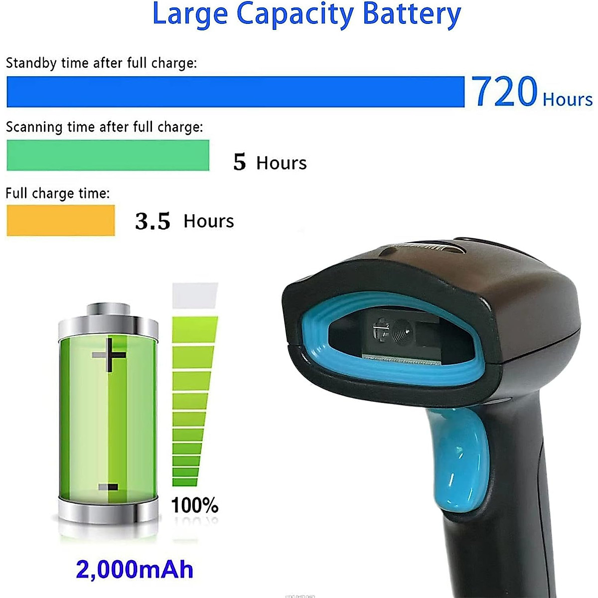 Wireless Bluetooth Barcode Scanner Automatic 2D QR Code Scanner Wireless for POS System, 1D PDF417 Screen Scanning Barcode Reader for Warehouse Inventory,Supermarket,Retail Shop