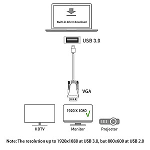 ELECABLE USB to VGA Adapter Cable 5FT Compatible with Mac OS/Windows 11/10/8/7, USB 3.0 to VGA Male 1080P Monitor Display Video Adapter/Converter Cord. (5FT)