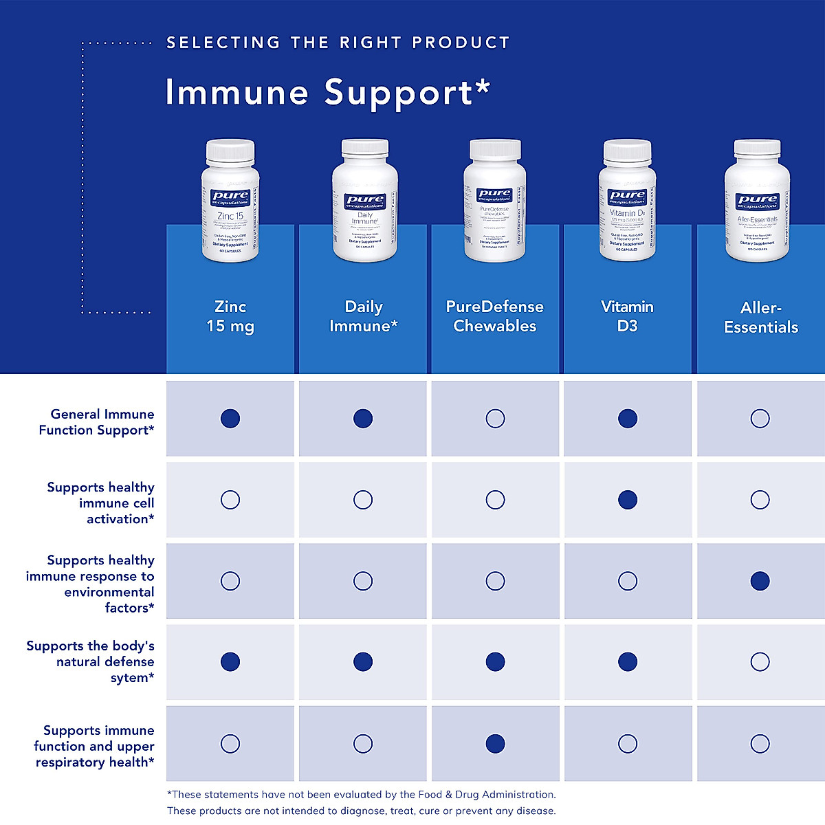 Pure Encapsulations PureDefense with NAC | Enhances First-Line Immune Defense and Upper Respiratory Health | 20 Capsules