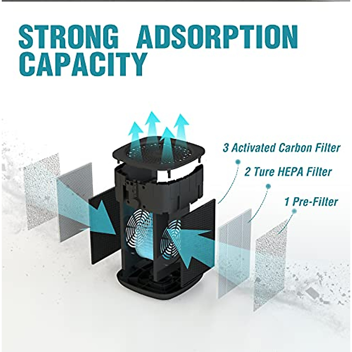 Membrane Solutions Air Purifier for Home Bedroom with H13 True HEPA Filter, Eliminate Allergies, Smoke, 99.97% Pollen Dust Pets Dander and Odors, 24dB Ultra Quiet Desktop Air Cleaners Office,Black 2J8