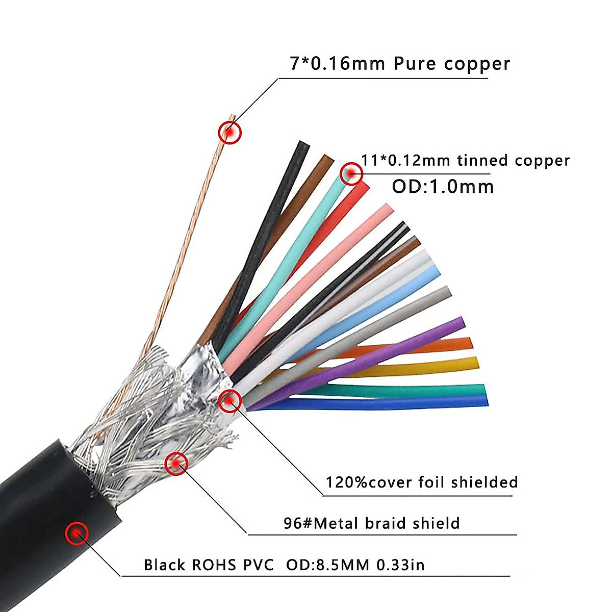 JUXINICE DB15 Male to Male Cable Foil Shielding and Tinned Copper Braid 5 Foot Black D-SUB 15 PIN RS232 Serial Cable 26AWG (5feet /1.5M, Male to Male)