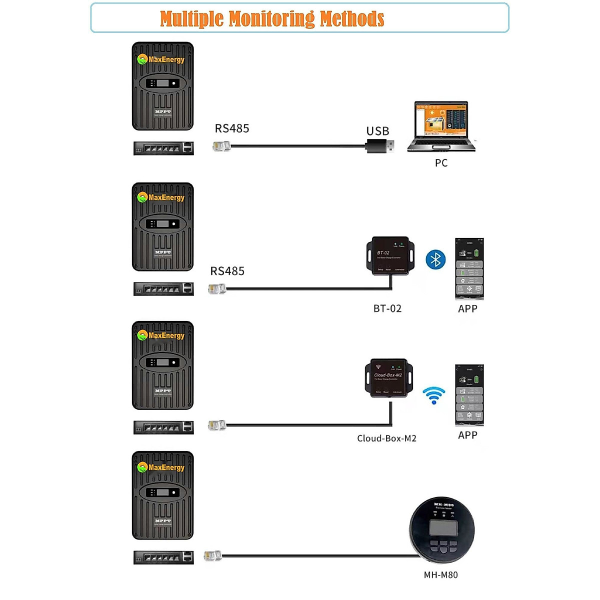 60 Amp MPPT Solar Charge Controller 12V 24V DC Input Negative Ground Max 150V Input Max Solar Panel Charger Controller LCD Backlight Solar Panel Regulator fit for Gel Sealed Flooded Lithium Battery
