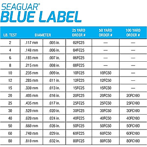 Seaguar Blue Label 100% Fluorocarbon Leader (DSF) 50yd 25lb