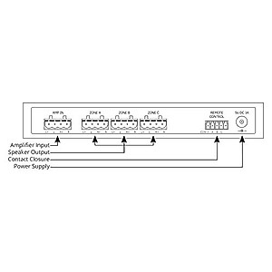Audioflow 3 Way Speaker Switch Selector Box Smart Wi-Fi