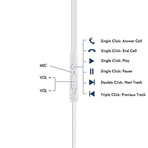 2Pack Earphones with Microphone Volume Control, Wired Earbuds Headphones Headsets Noise Isolating Deep Bass 3.5mm Compatible with iPhone/iPad/Samsung/Android Phone/Tablet/Laptops/Computers(White)