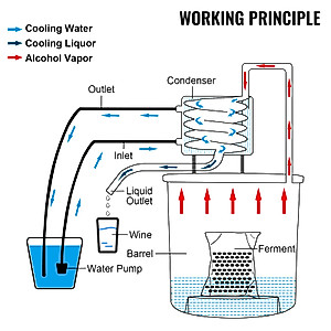 VEVOR Alcohol Still 5Gal/20L Alcohol Distiller Stainless Steel Distillery Kit for Alcohol With Copper Tube & Pump Home Brewing Kit Build-in Thermometer for DIY Whisky Wine Brandy
