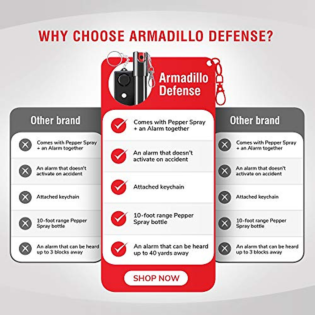 ARMADILLO DEFENSE Pepper Spray and Personal Alarm Key Chain Bundle (2 Pack) for Protection and Self Defense, Safeguard for Women and Men, Tear Gas and Panic Button