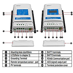 EPEVER 20A MPPT Dual Battery Solar Charge Controller 12V/24V Auto Max. PV 100V DuoRacer 20 Amp Controller for RV Camper Caravan Boat Trailer fit for Sealed, Gel, Flooded, Lithium Battery
