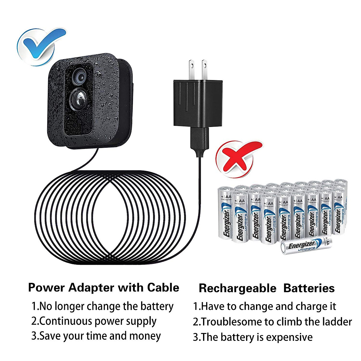 ALERTCAM 2Pack Power Adapter with 30 ft/9 m Weatherproof Cable for Blink XT / XT2 & Blink Outdoor(3rd Gen) Camera, Continuously Charging Your Blink Camera, No More Battery Changes