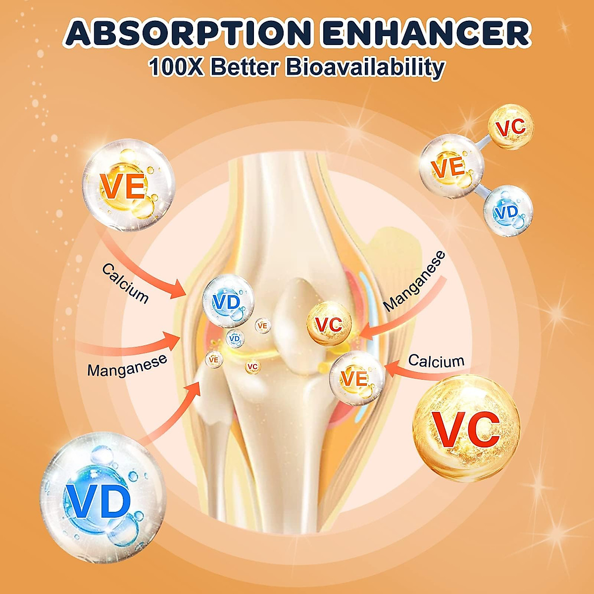 Glucosamine for Dogs, Joint Supplement for Dogs, Chondroitin, Omega-3, MSM, Hemp, Turmeric for Pain Relief, Dog Joint Supplement with Calcium for Bone Health, 120 Chicken Flavored Crunchy Chews