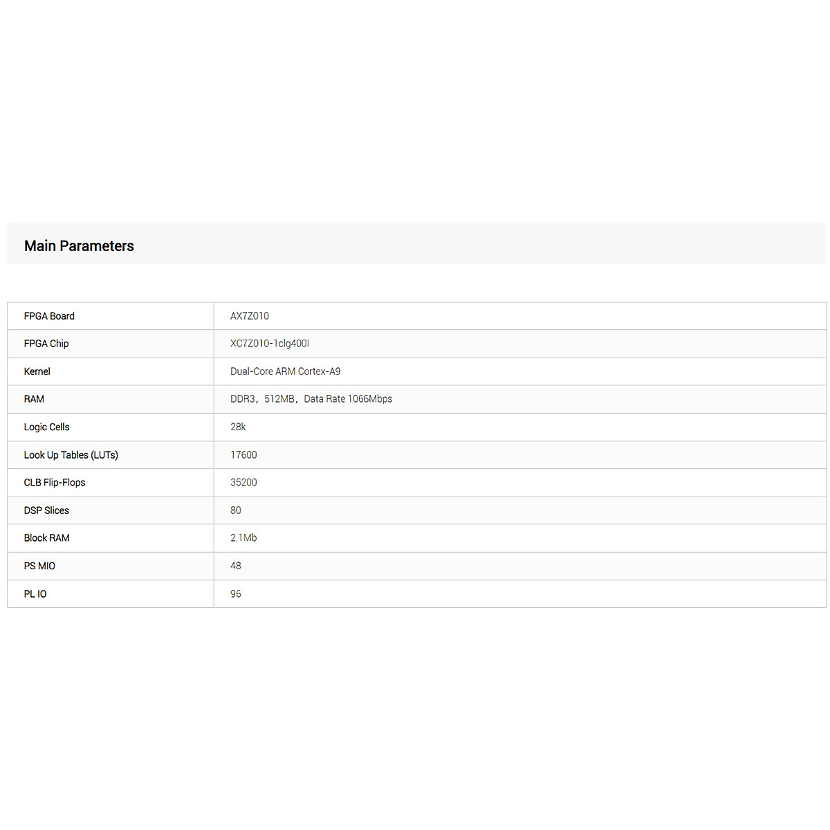 MiiElAOD AX7Z010: XILINX Zynq-7000 SoC XC7Z010 FPGA Development Board ZYNQ 7000 7010 ARM (AN9238 Package)