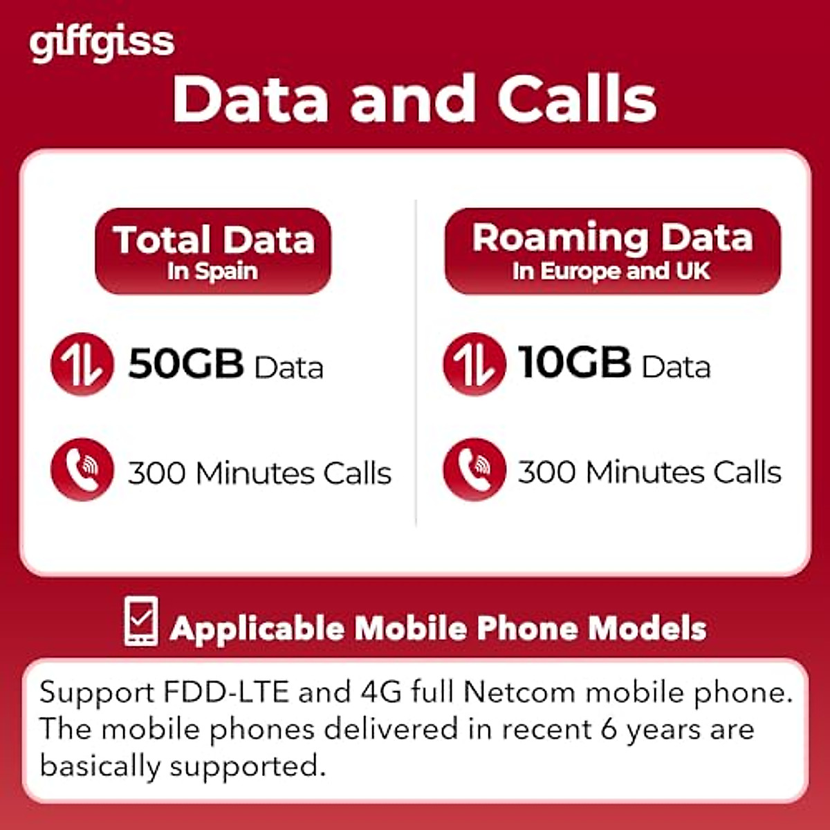 Vodafone Europe Prepaid SIM Card - 10GB Internet Data in 4G/LTE in UK and Europe, 50GB in Spain, 300 Mins Calls for 28 Days, SIM Card Supported Hotspot, Standard/Micro/Nano for iPhone/Android, L0