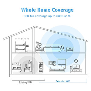 300M Single Band Antenna USB WiFi Signal RangeExtender Wireless Router Repeater Amplifier, WiFi Extender, WiFi Repeater, 2.4GHz