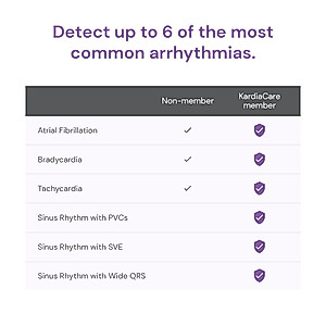 KardiaMobile Card Wallet-Sized Personal EKG Device - Record Single-Lead EKGs On The Go and Detect Irregular Heartbeats - by AliveCor