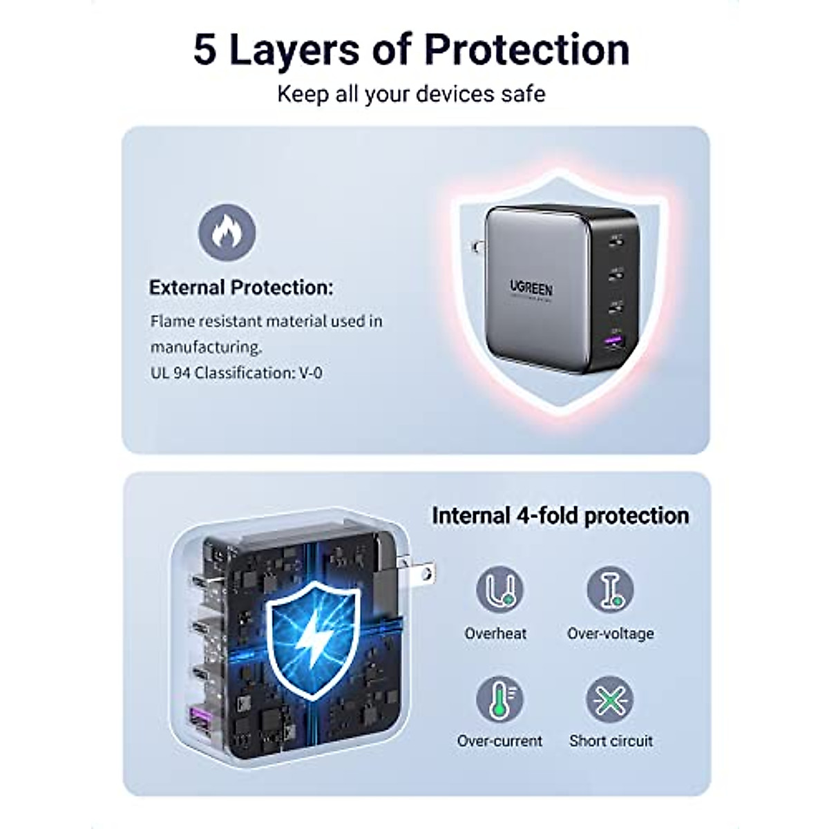 UGREEN 100W USB C Charger, Nexode 4-Port GaN Foldable Compact Wall Charger Power Adapter Compatible with MacBook Pro/Air, iPad, iPhone 14 Pro, Galaxy S23 Ultra, Steam Deck, Dell XPS, Google Pixelbook