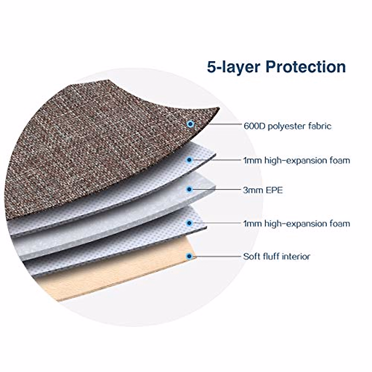 LONMEN 15.6 inch Laptop Sleeve Case Water-Resistant Notebook Handle Bag for Lenovo Flex 4/Yoga 720/Ideapad 330 321S Laptop/ThinkPad P1/HP Envy x360 15/ASUS ROG Zephyrus S/Dell Latitude 3590,Blue