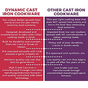 DYNAMIC COOKWARES, Mini Paniyaram pan Cast Iron Flat Bottom Tawa 8 Inch 12 Cavity, Go's Best with Gas, Induction Base, and Electrical Cook top