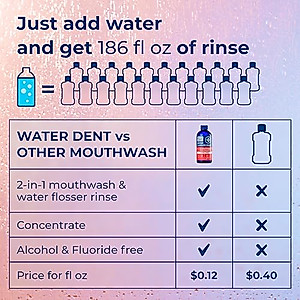 WATER DENT Water Flosser Rinse, Concentrate Mouthwash 1:10, Gum Care, IRRGIANT, Add to Water Flosser, Developed by Dentists, Fruit Flavor (Pack of 2- Value of 372 fl.oz)