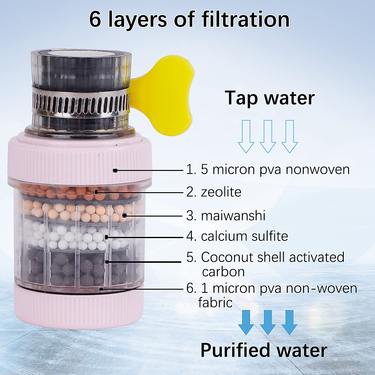 YSTDHL 3 Pack Splash Proof Faucet Water Purifier, 6-Layer Filtration Activated Carbon Filter for Kitchen Bathroom Sink