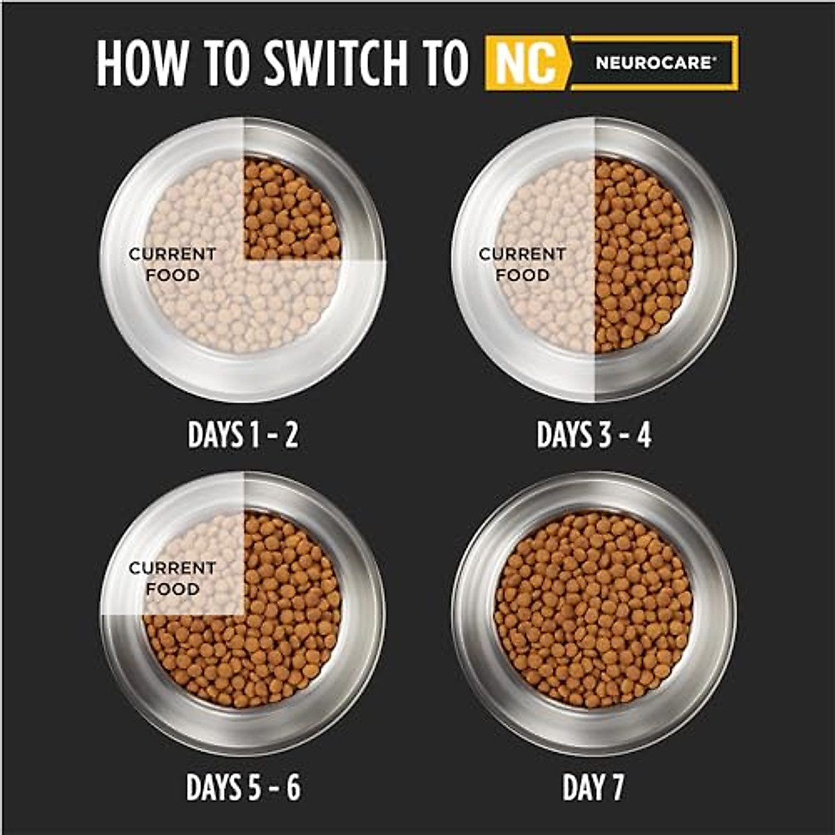 Purina Pro Plan Veterinary Diets NC NeuroCare Canine Formula Dry Dog Food - 6 lb. Bag