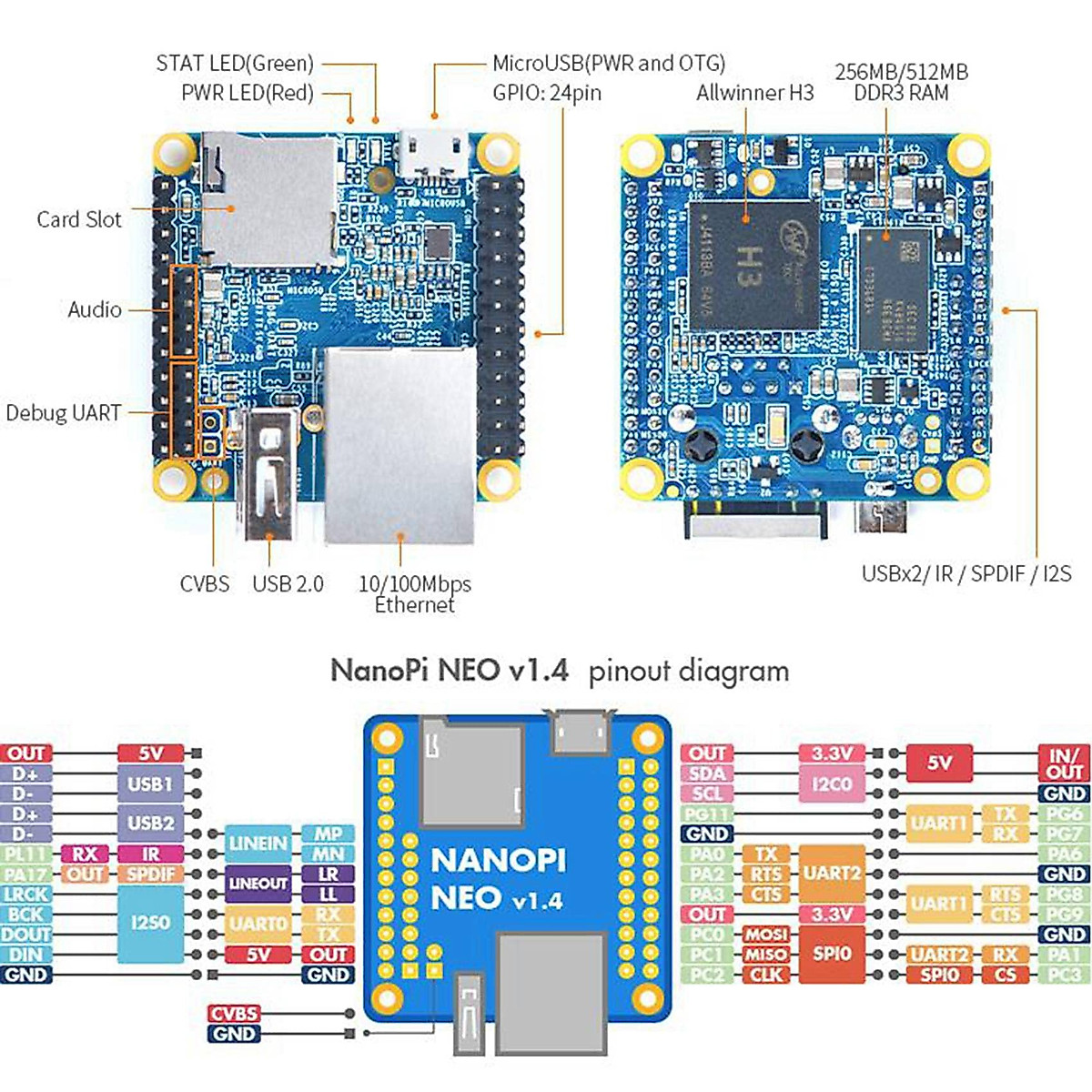 SLAVIK NanoPi OLED Display+Metal Case Kit H3 Development Board 256MB DDR3 RAM Openwrt Armbian