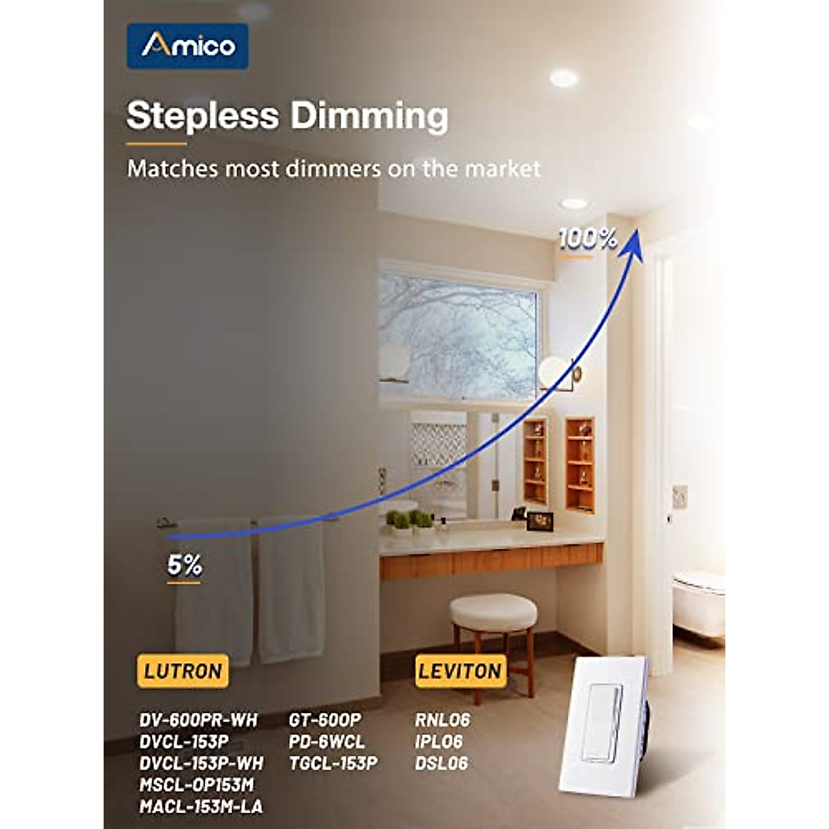 Amico 24 Pack 4 Inch 5CCT Ultra-Thin LED Recessed Ceiling Light with Junction Box, 2700K/3000K/3500K/4000K/5000K Selectable, 10W Eqv 60W, Dimmable Can Light, 800LM High Brightness Downlight - ETL&FCC