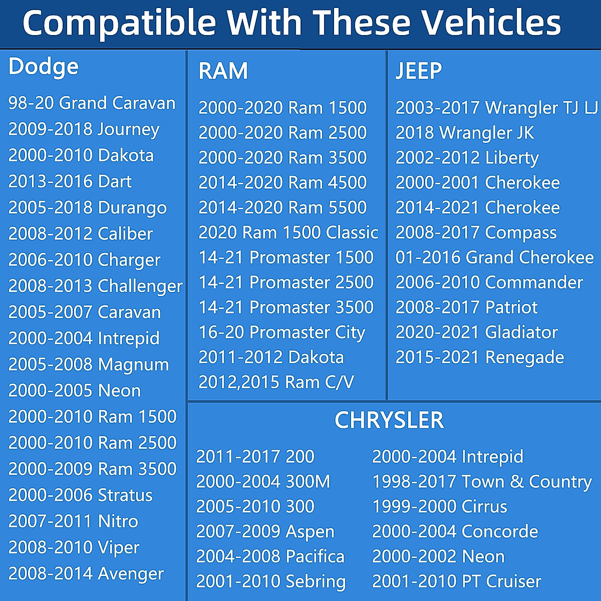 Locking Gas Cap,Lock Fuel Cap Replace 5278655AA For 2000-2020 Dodge Jeep Chrysler - Ram 1500 2500 3500, Journey,Caravan,Charger,Dakota,Durango & Jeep Wrangler JK TJ, Liberty & Chrysler 200 300 Sebring