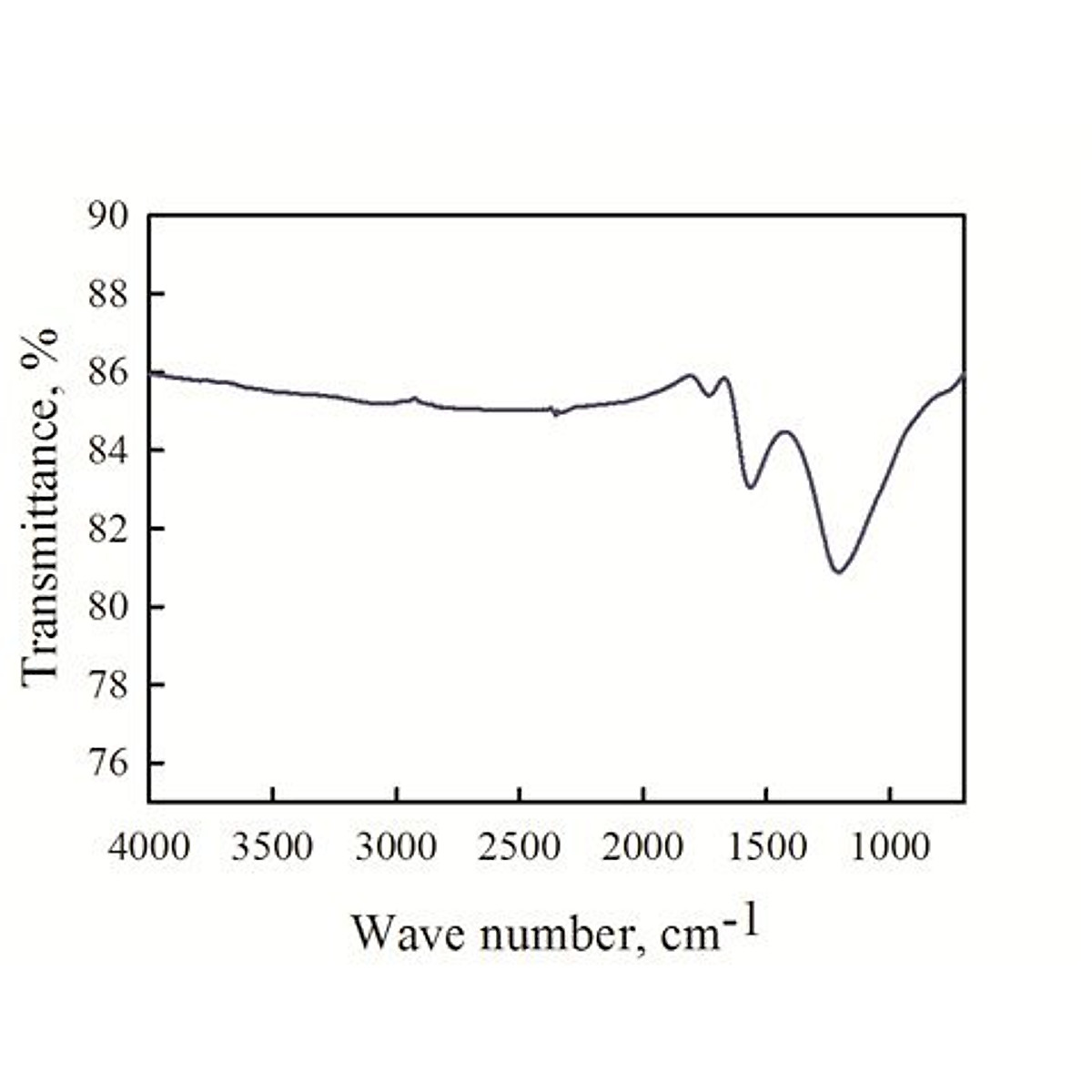 Reduced Graphene Oxide Powder (1 gram) - Material for Science, Research, Product Development. Sold to Multi National Corporation, Universities, Defense Industry and More.