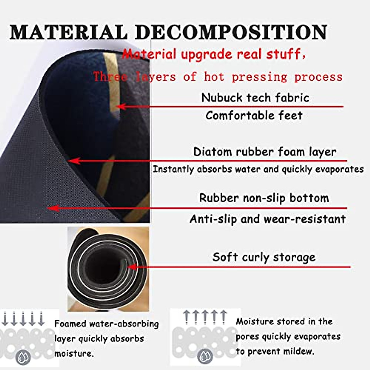 Bathroom Bath Mat Rug,Bath Mats,Super Absorbent Bath Mat Non Slip Soft Carpet,Quick Dry Bath Mat,Diatom Mud Absorbent Bath Mat,Shower Mat Soft Washable Dry Bathroom Carpet Geometry-120x160cm