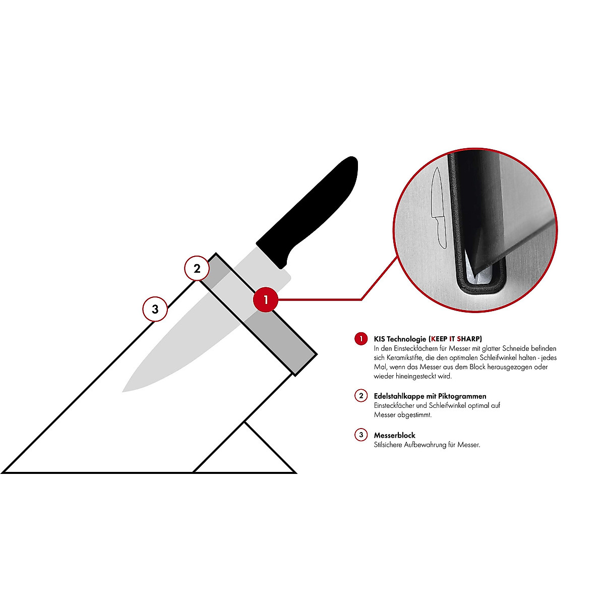 ZWILLING Self-Sharpening Knife Block, 7 Piece, Stainless Steel, White