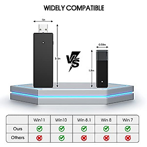 Smlau XB2 Wireless Adapter Compatible with Xbox One Controller & Xbox Series X for Windows 7/8/8.1/10/11