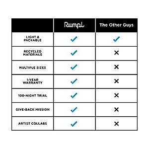 Rumpl The Original Puffy | Printed Outdoor Camping Blanket for Traveling, Picnics, Beach Trips, Concerts | Pyro Fade, 2-Person