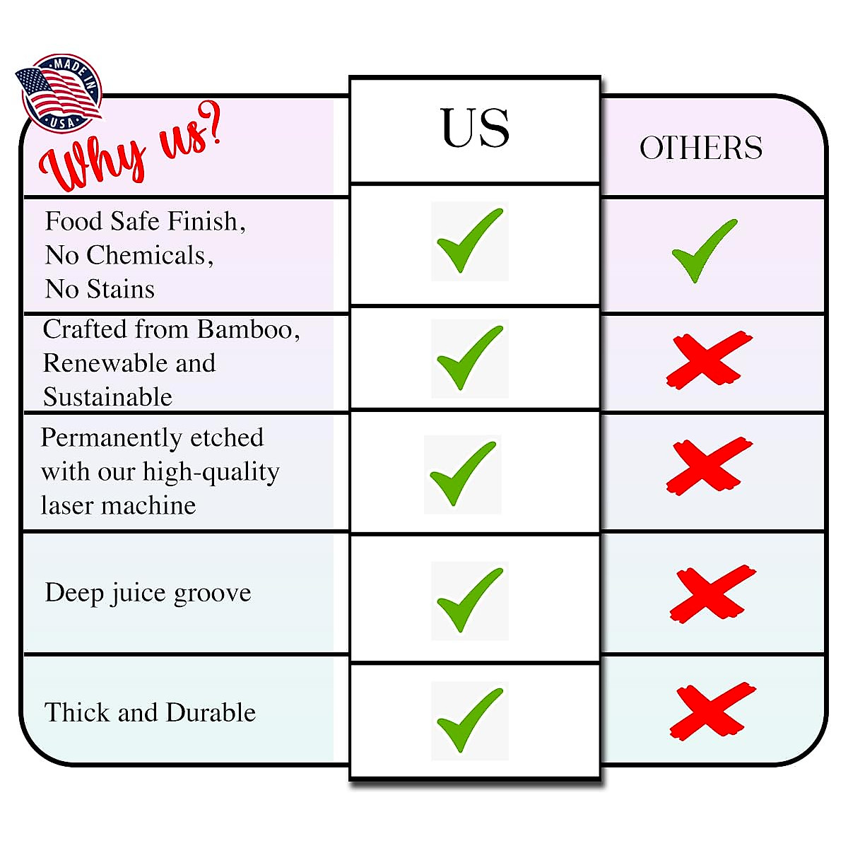 Home Sweet Home Engraved Cutting Board for Cook Lovers, Customized New Home Housewarming Gift, Homeowner Couple Gift Ideas, Unique Anniversary Presents, Friendship Gifts