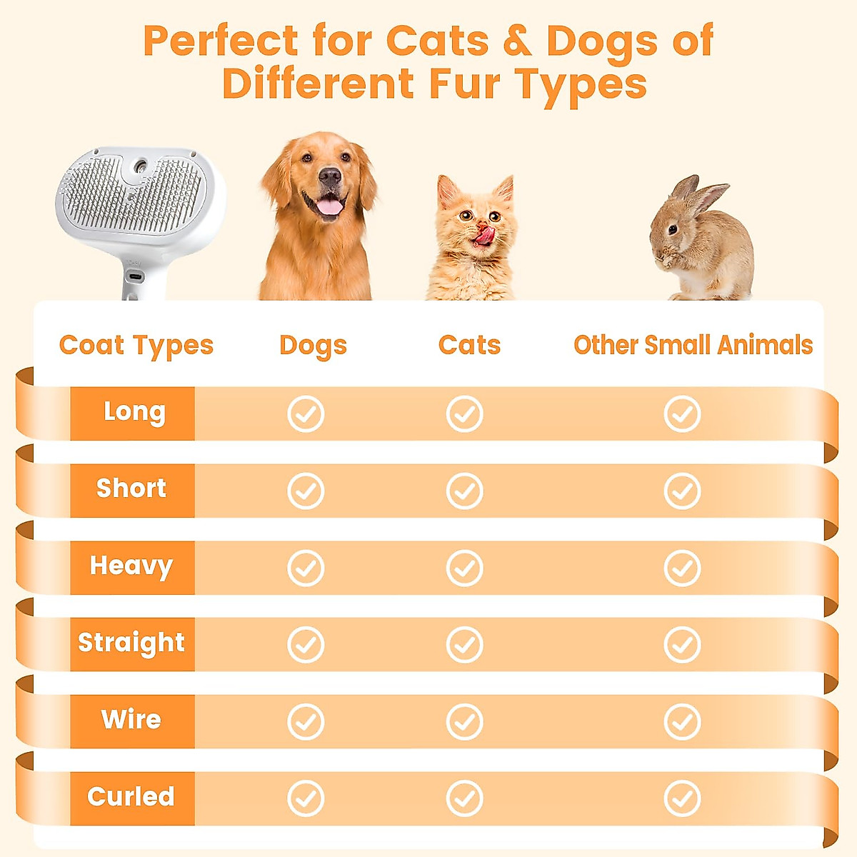 Cat Steam Brush, 3 in 1 Cat Brush for Shedding & Grooming, Water Brush for Cats Dogs, Pet Hair Removal Comb for Long Short Haired Small Animal, Self Cleaning Slicker Brush with Release Button