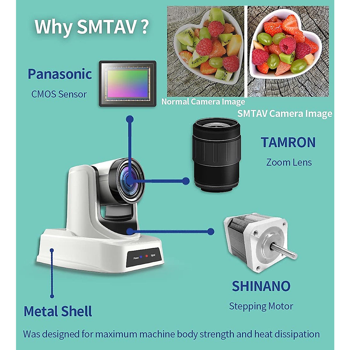 SMTAV PTZ Camera with 3G-SDI,HDMI and IP Streaming Outputs,30X + 8X Zoom,Video Conference Live Streaming Camera for Broadcast,Conference,Events,Church and School etc (30X, WhiteCamera)