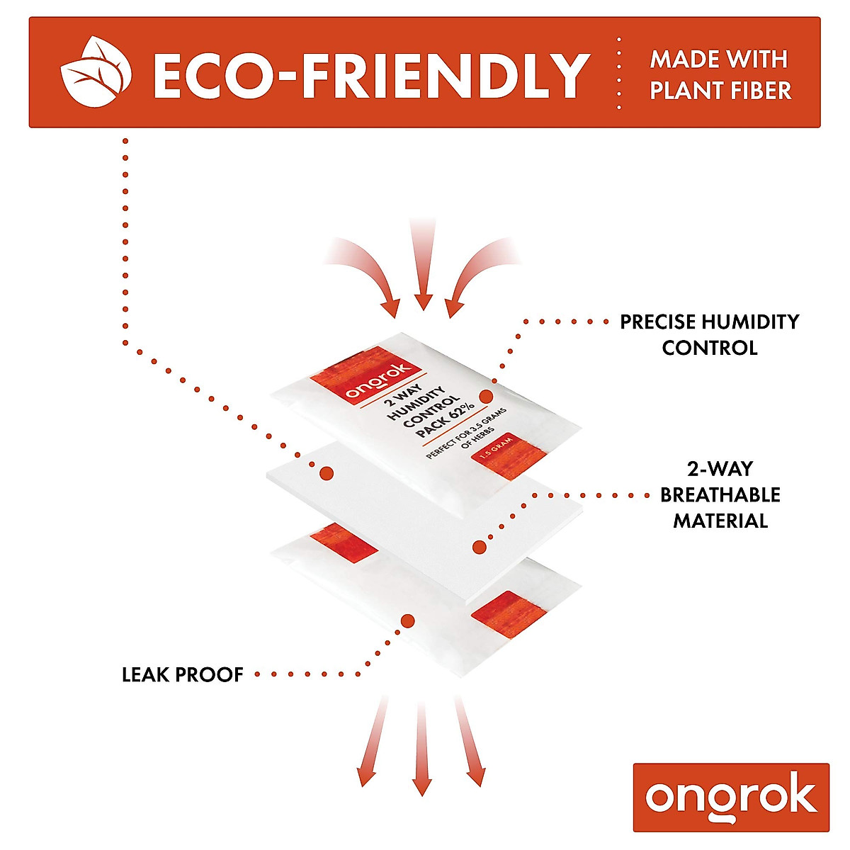 ONGROK 2 Way Humidity Control Packets, 62% RH, Each Pack Good for up to 1/8 oz, 24 Pack