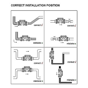 DN25-DN80 Water Flow Meter, LCD Digital Display Flowmeter, PVC Pipe Liquid Water for Farm Garden Irrigation - Long Lasting(DN32 Without Cable)