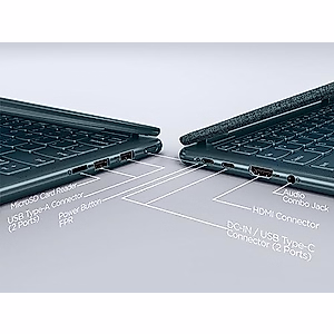 Lenovo Yoga 6 2-in-1 Convertible Touchscreen Laptop, 13.3" WUXGA (1920 x 1200) Laptop, 8GB RAM, 1TB SSD, AMD Ryzen 5 7530U(Beat Intel i7-1165G7), Thin, WiFi 6, Backlit KB, Win 11 Home, Dark Teal