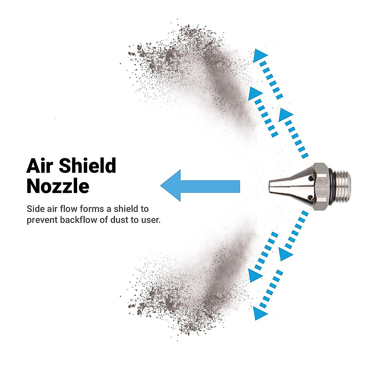 5Piece Nozzle Set For Capri Tools 2-Way Air Blow Gun