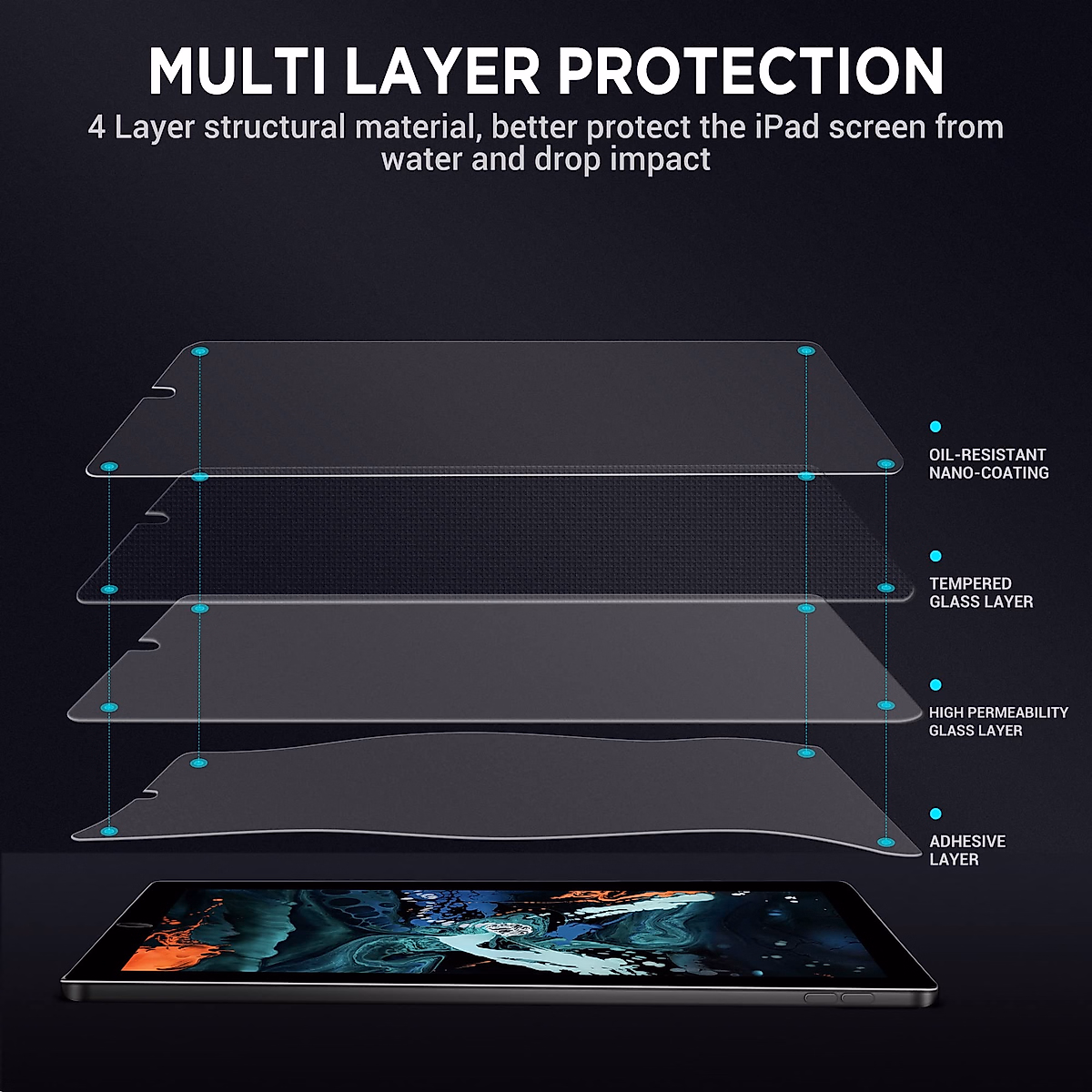 KingBlanc [1-Touch Installation Screen Protector for iPad 9th/8th/7th Generation 2021/2020/2019 10.2 Inch/10.5 inch iPad Air 3rd Gen 2019/iPad Pro 10.5 2017 Tempered Glass with Auto Alignment Kit
