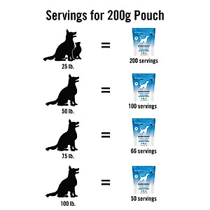 Om Mushroom Matrix Pet - Canine | Maximum Recovery | USA Grown Human-Grade Organic Mushroom Powder Pet Supplement | Optimal Health & Senior Care for Dogs & Cats | 200 Grams, 7.1 oz