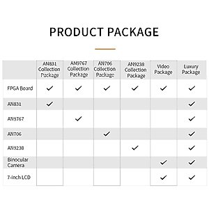 ALINX AX7010: Zynq-7000 SoC XC7Z010 FPGA Development Board