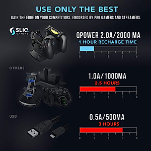 Sliq Gaming Controller Charger Charging Station with QPower AC Adapter - Fully Charge 1 Hour
