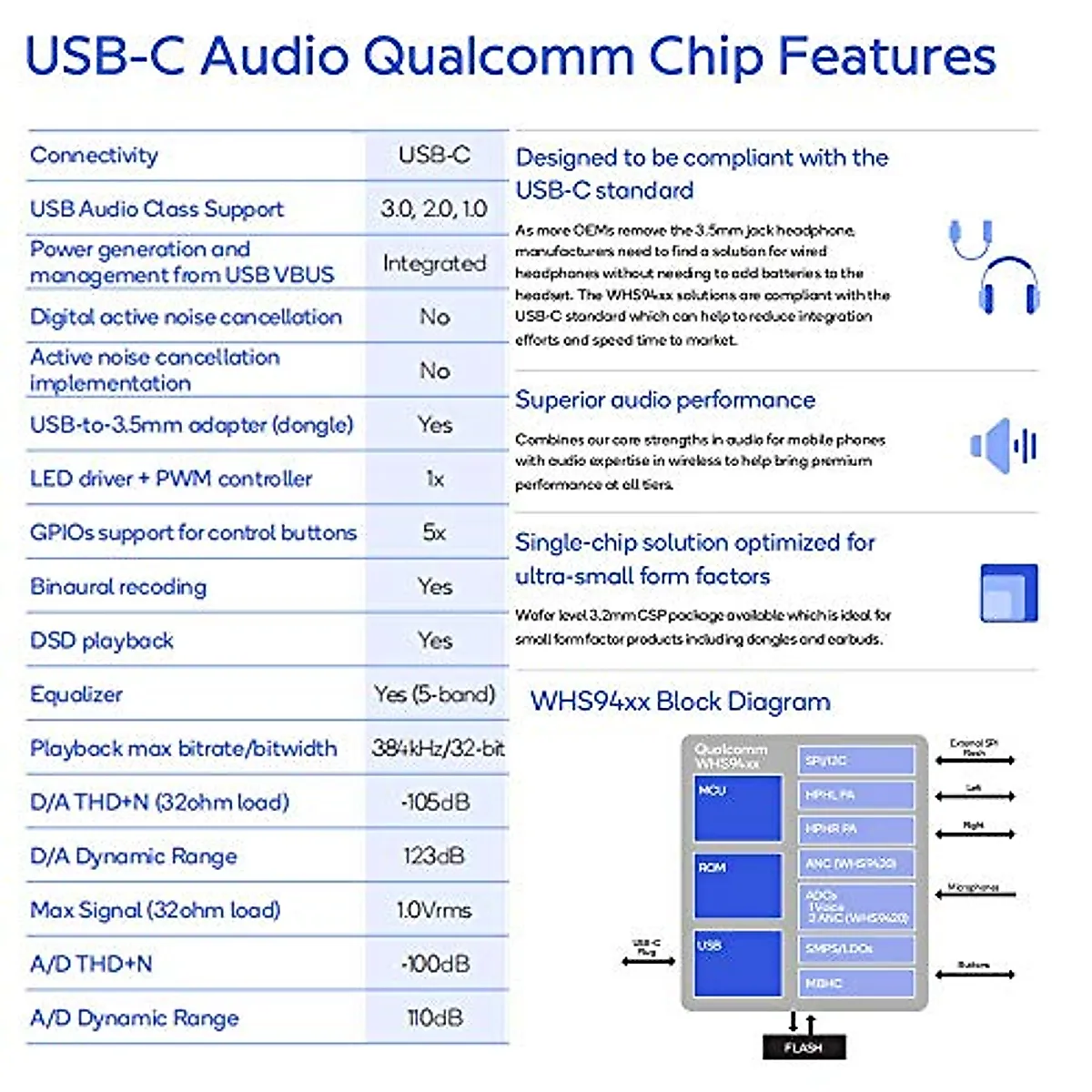 USB C DAC - Portable 32 Bit/384kHz Dosmix Headphone Amplifier, HiFi Converter, Qualcomm chipset, Impedance 600Ω, SNR123dB, Premium Sound Enhancer for Android/Windows/MacOSX System Smartphone Laptop