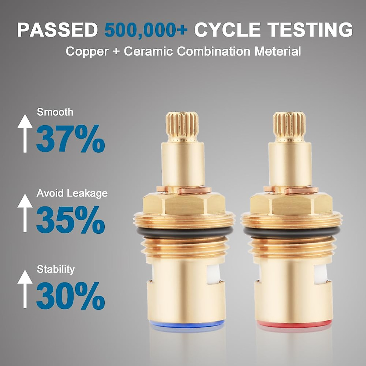 POP SANITARYWARE 2-Handle Widespread Bathroom Sink Faucet for 3 Holes Solid Brass 8 Inches Waterfall Bathroom Vanity Faucets with Pop Up Drain and cUPC Supply Hoses, Brushed Gold