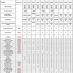 KRXNY 2000W Power Inverter 48V DC to 110V AC 60HZ Pure Sine Wave Converter with LED Display for Off Grid Solar System