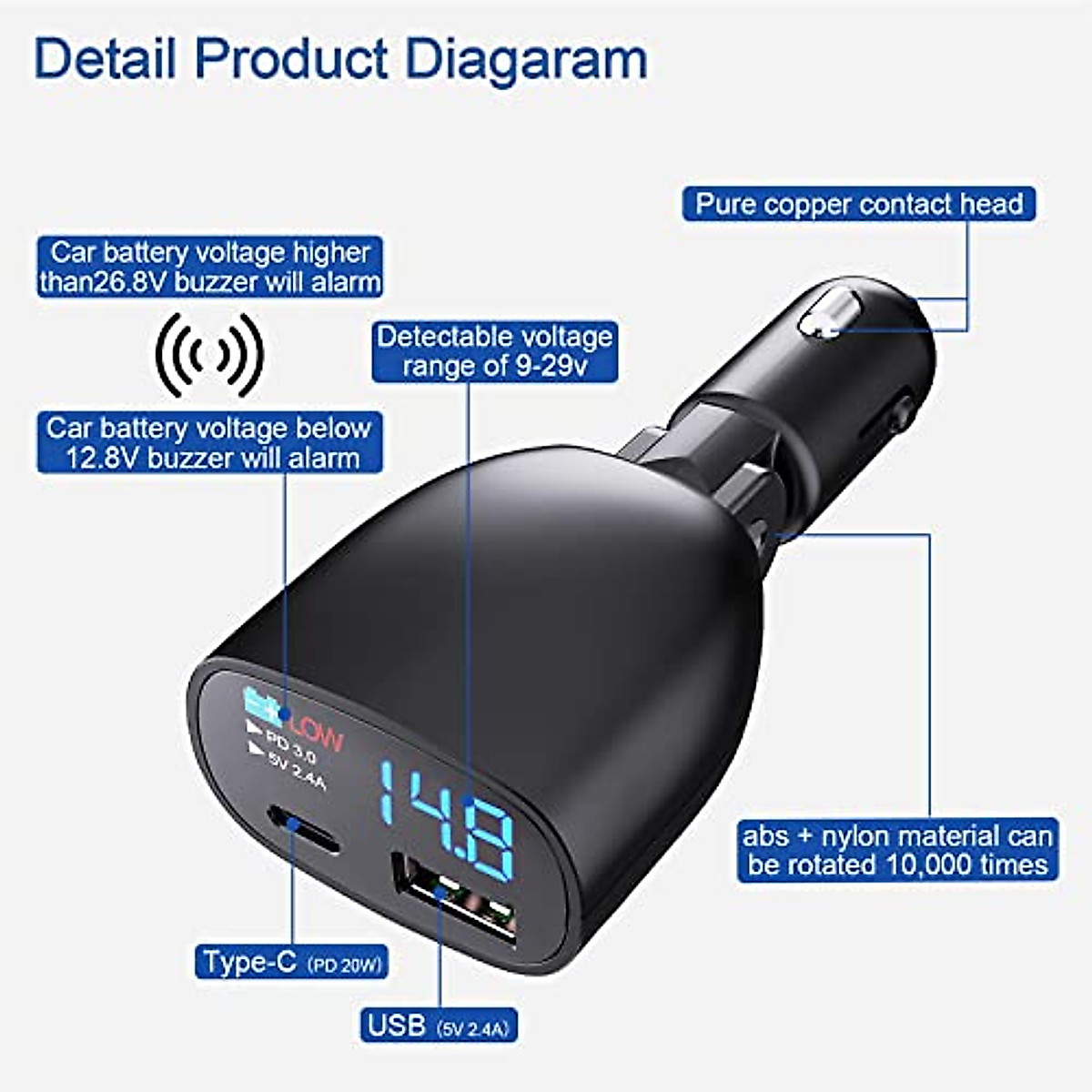 TRONGER USB C Car Charger with Voltage Display 20W PD Fast Car Charger with & USB5V2.4A Adapter, Car Voltmeter Meter Battery Monitor