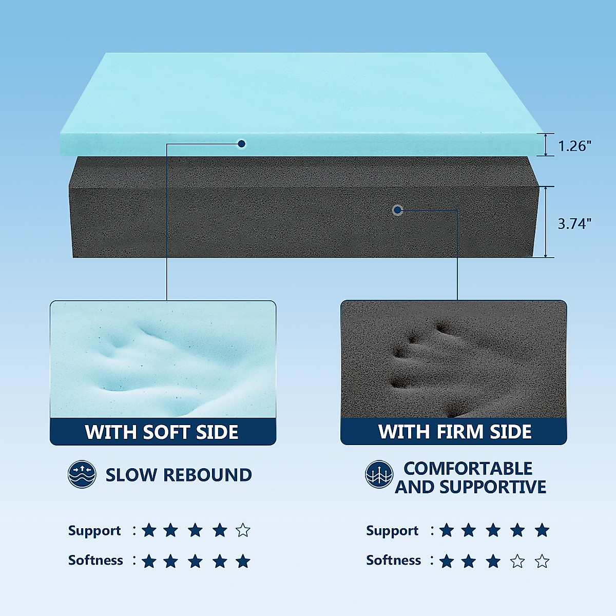 COLDHUNTER Cooling Cube Pillow for Side Sleepers Memory Foam Bed Firm Pillow Soft Pillow Support Head Neck Shoulder Pain Relief